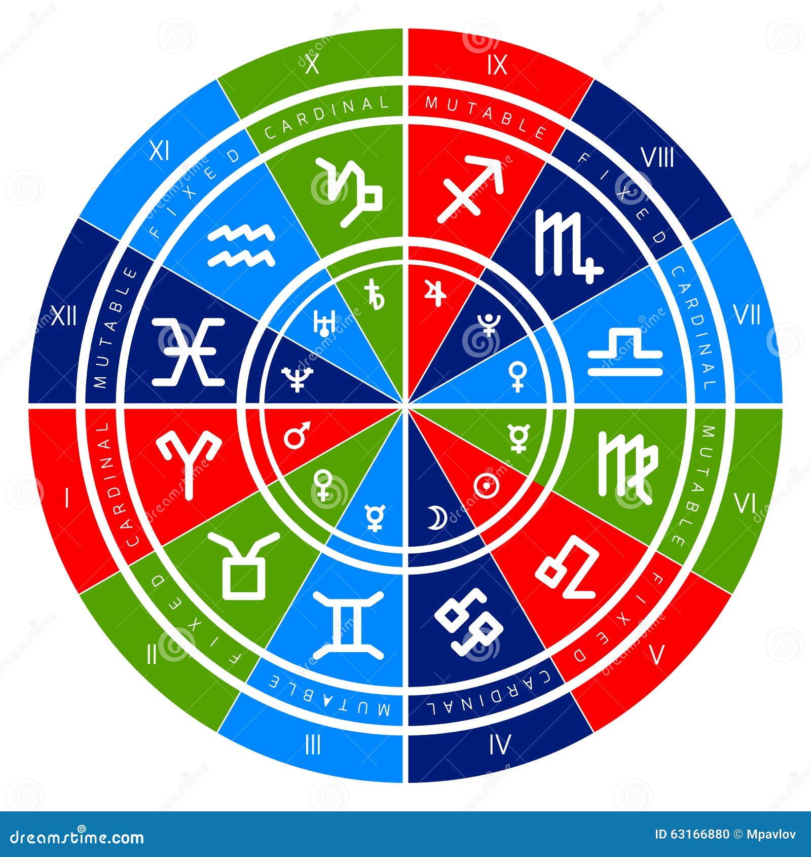Fundo Do Vetor Da Astrologia Ilustração do Vetor - Ilustração de nativo ...