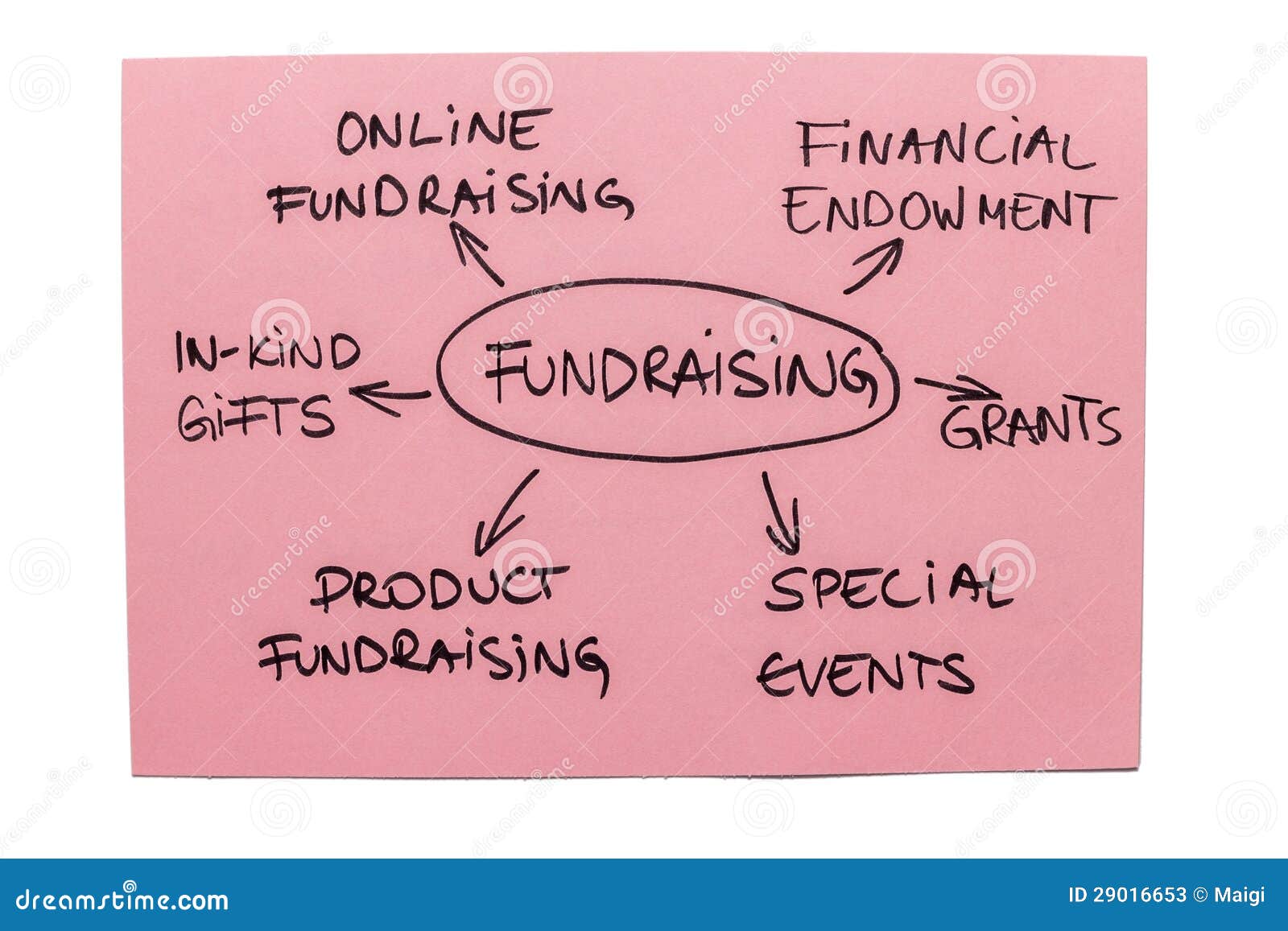 Fundraising Diagram stock image. Image of fundraising - 29016653