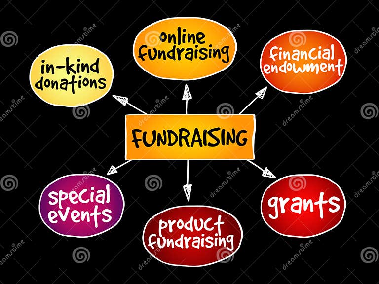 Fundraising mind map stock illustration. Illustration of concept ...