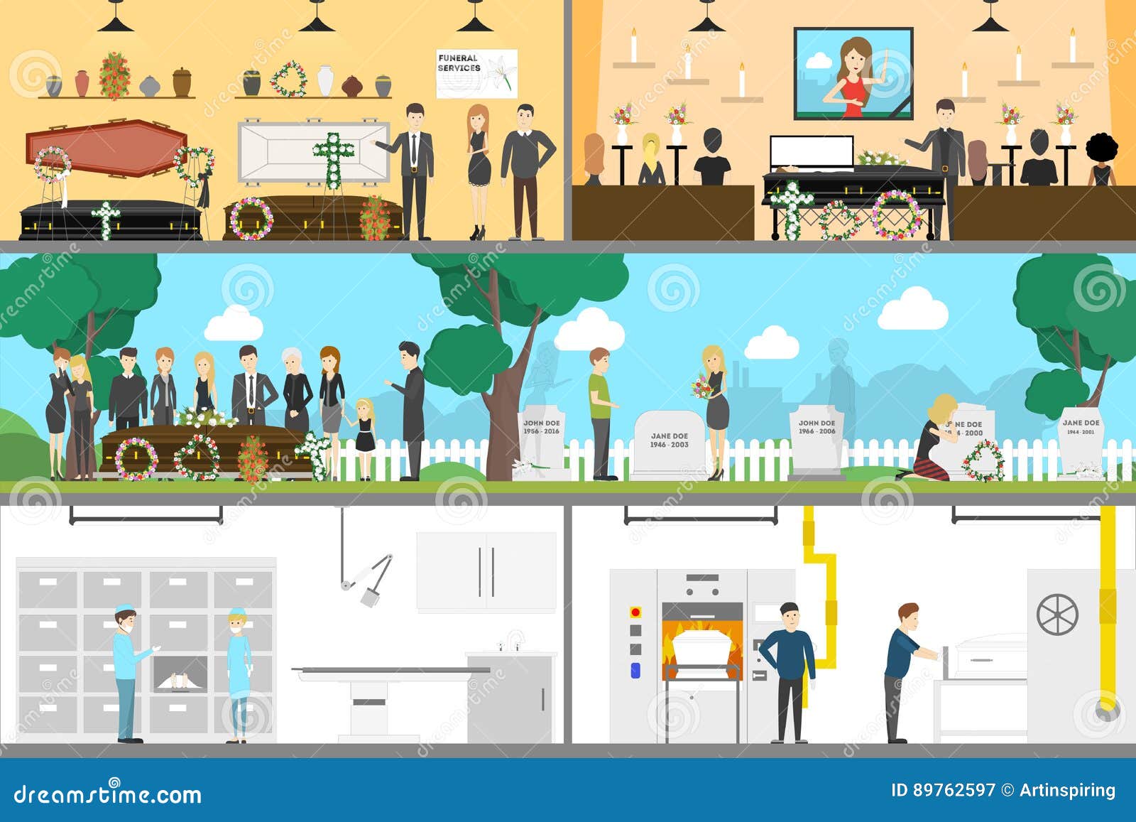 Funeral Service Vector Illustration, Cartoon Flat Ritual Ceremonial ...