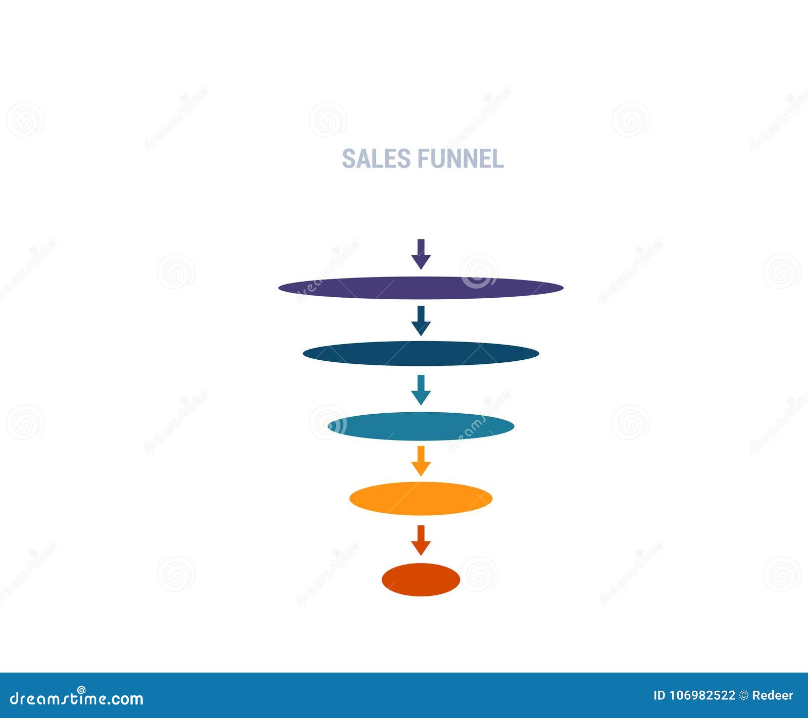 Funil Colorido Das Vendas Com Fases Do Processo Das Vendas Ilustração ...