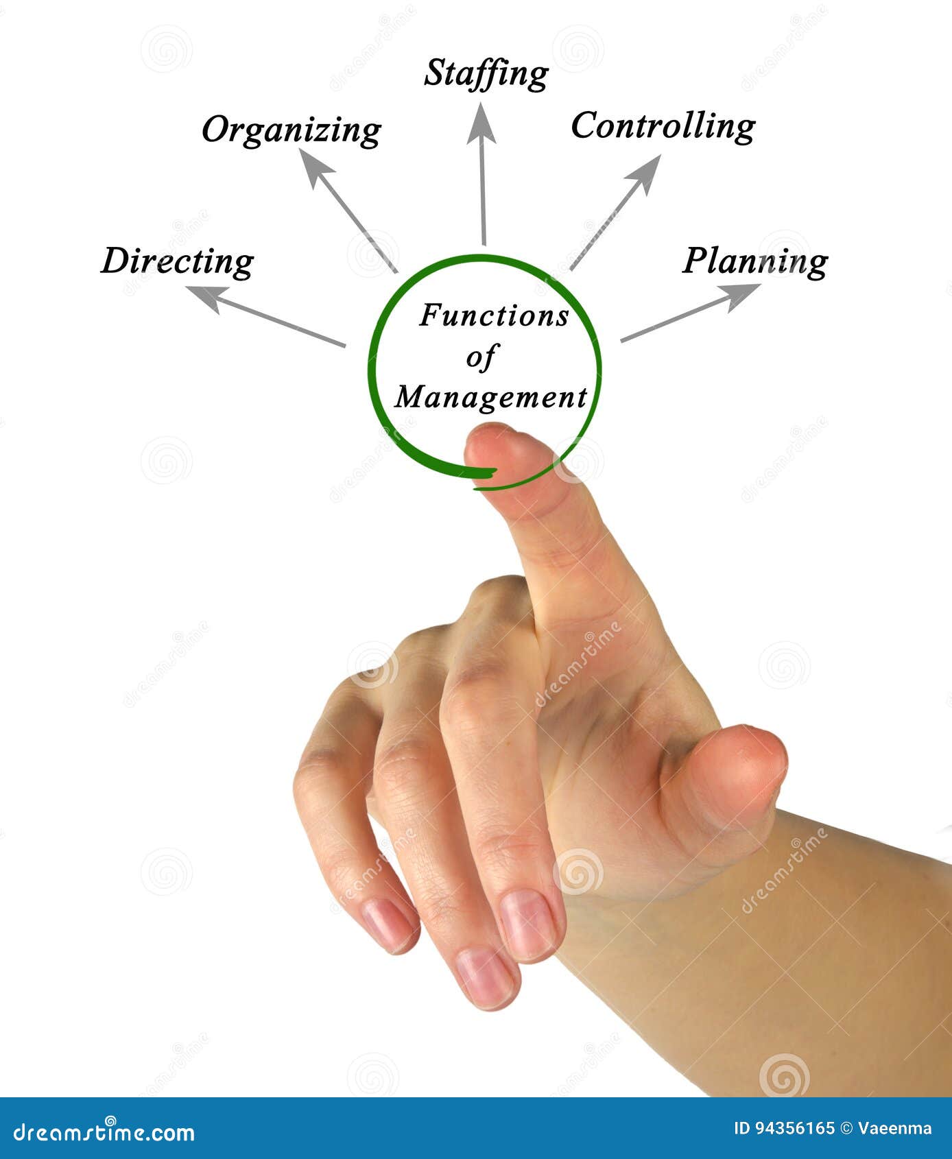 Funktionen des Managements stockbild. Bild von finger - 94356165