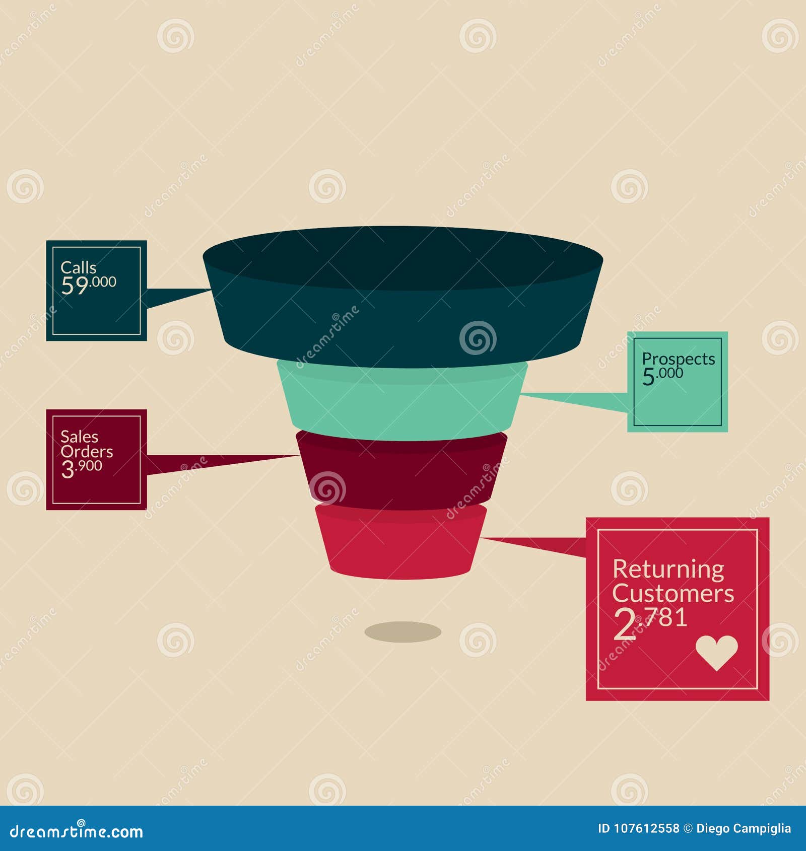 Funnel Chart Graph Callcenter Business Stock Illustration ...