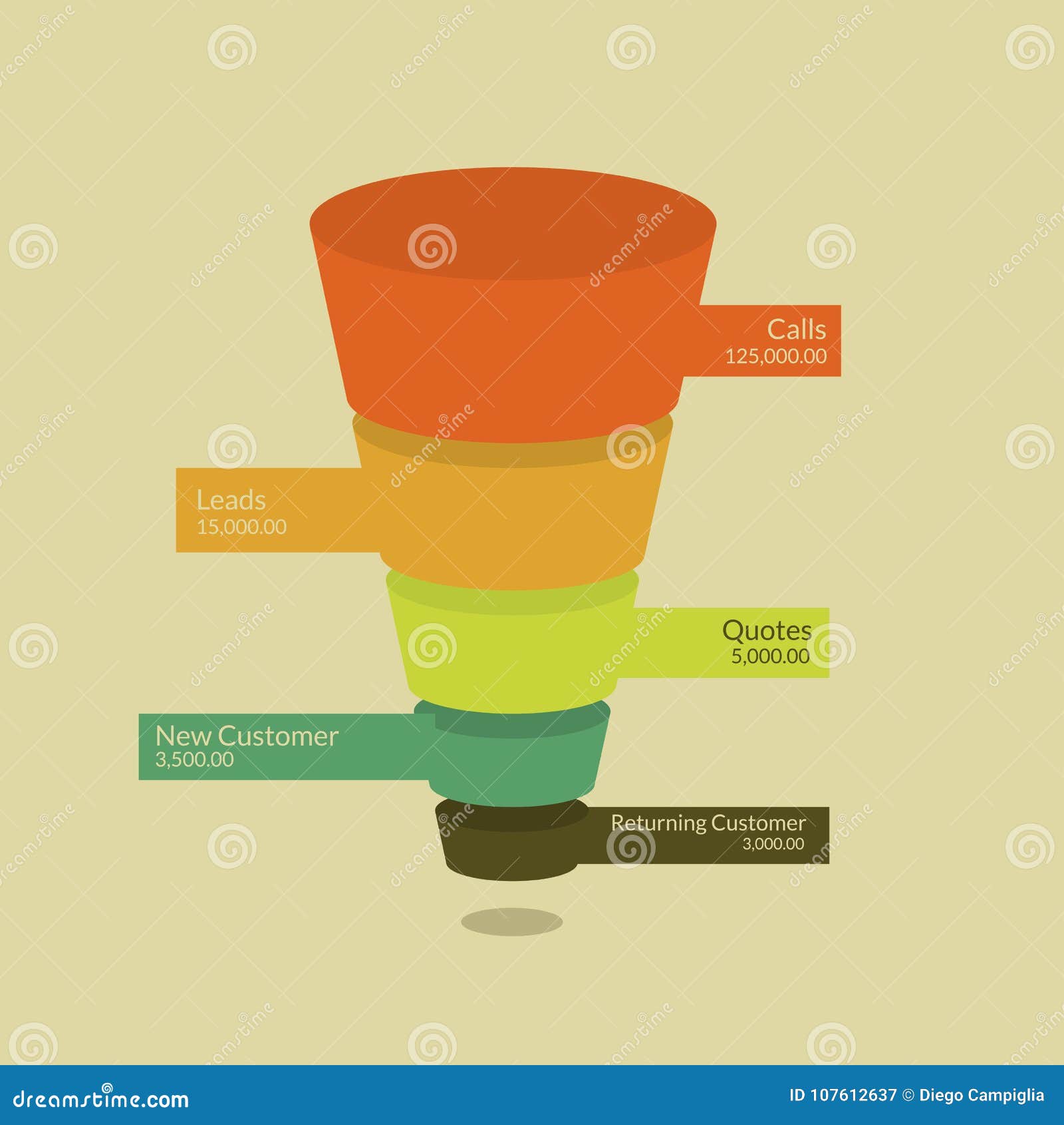 Funnel Chart Graph Callcenter Business Royalty-Free Stock Photo ...