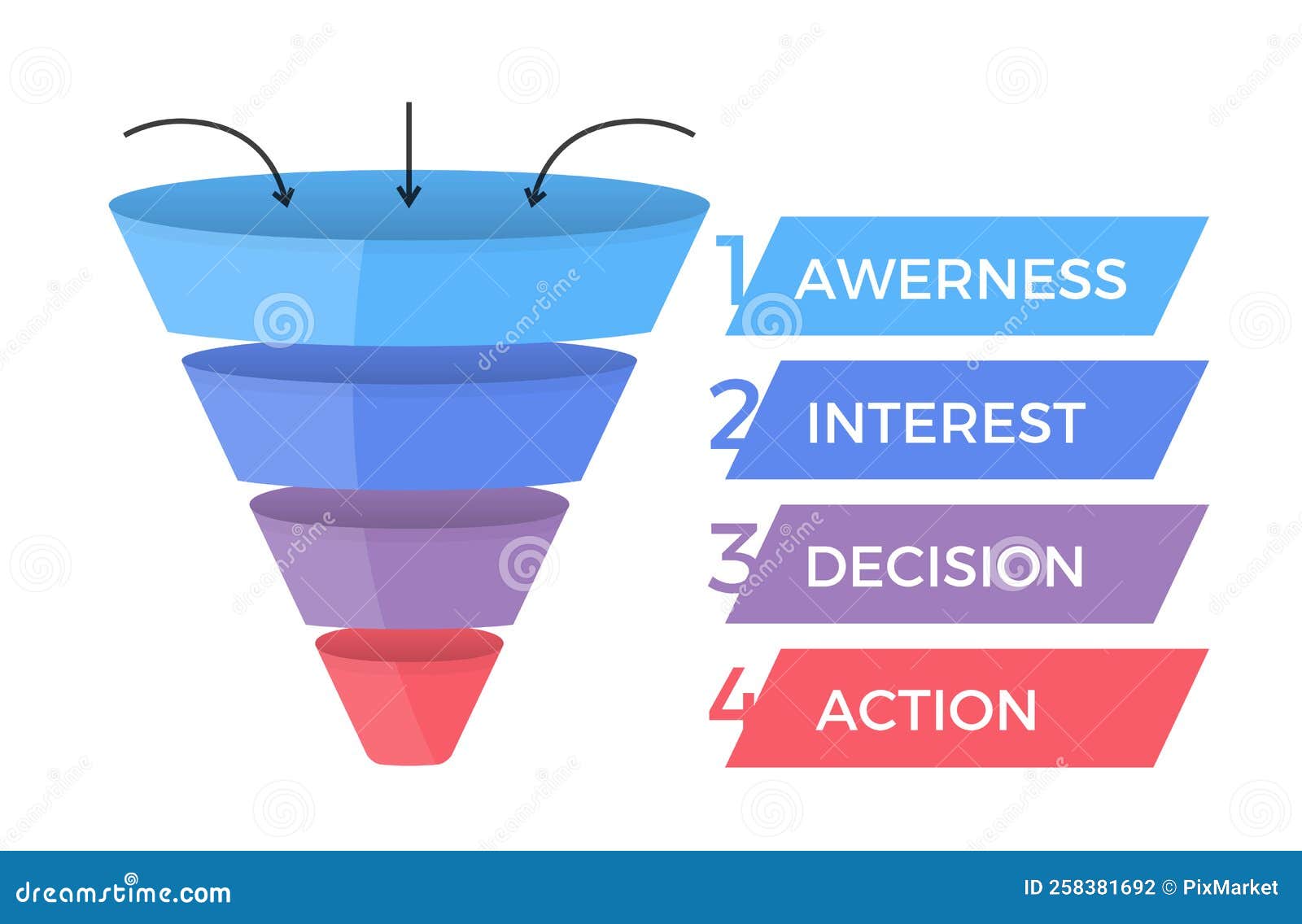 Funnel Diagram Template stock vector. Illustration of diagram - 258381692