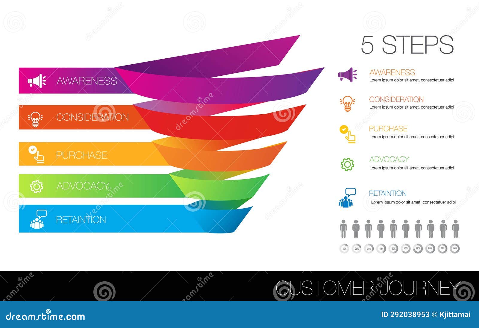 Funnel Infographic Template 5 Step Template Stock Illustration ...