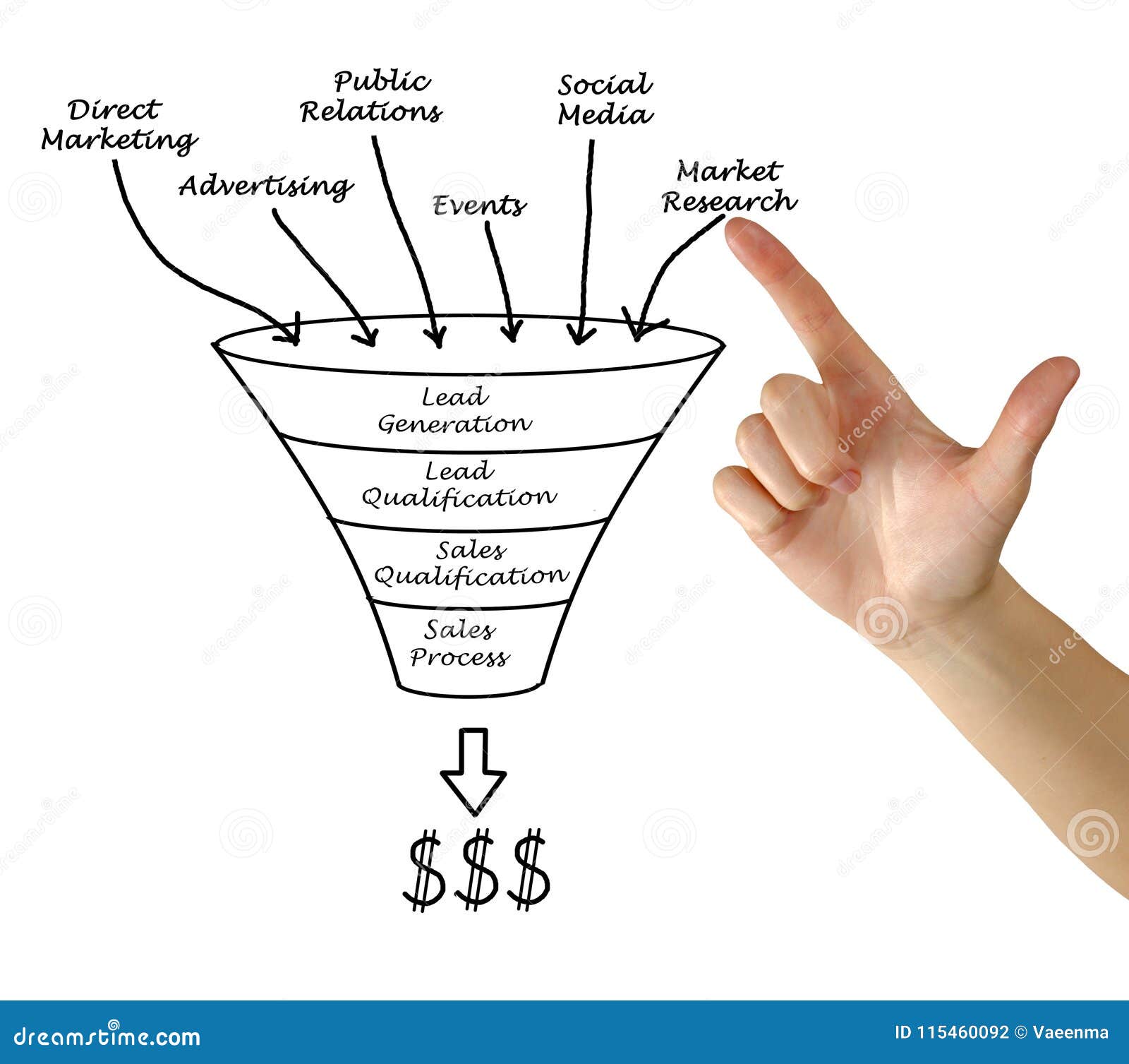 From Lead Generation To Profit Stock Photo - Image of events, direct ...