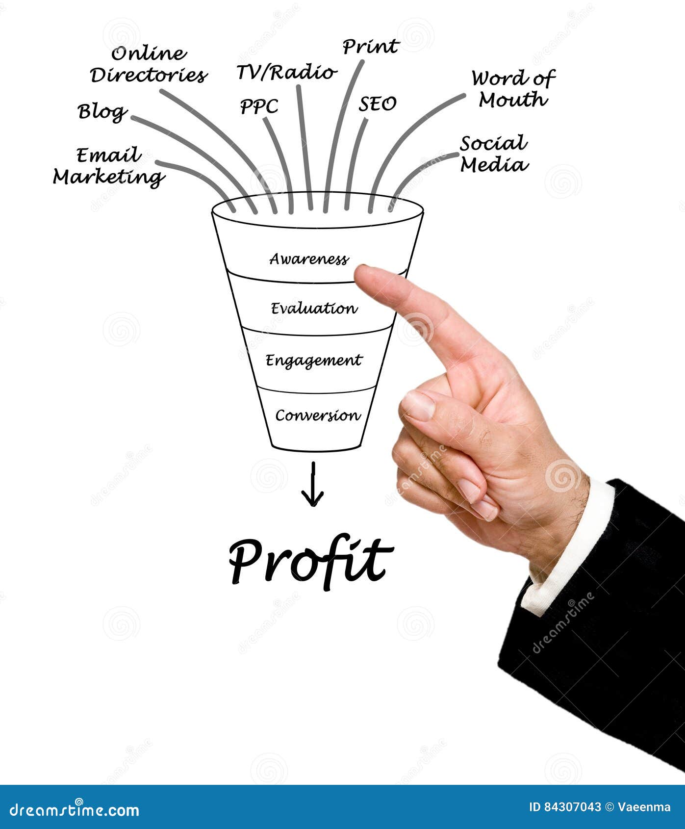 Funnel to profit stock image. Image of mouth, engagement - 84307043
