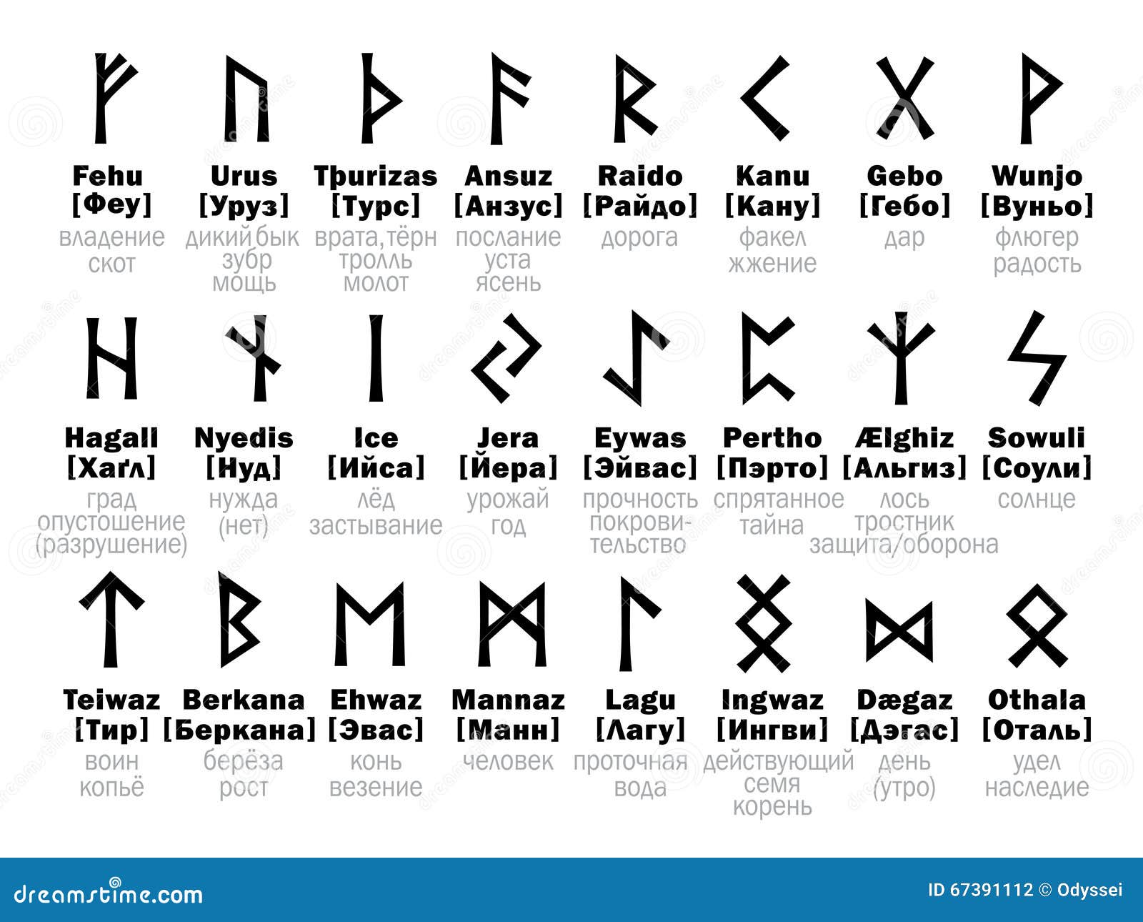 FUTHARK Runic Alphabet and Its Russian Interpretation Stock Vector ...