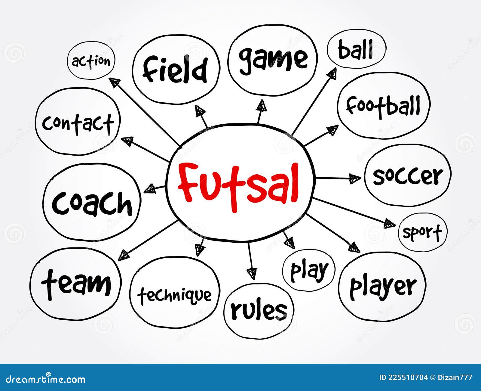 Futsal Mind Map, Sport Concept for Presentations and Reports Stock ...