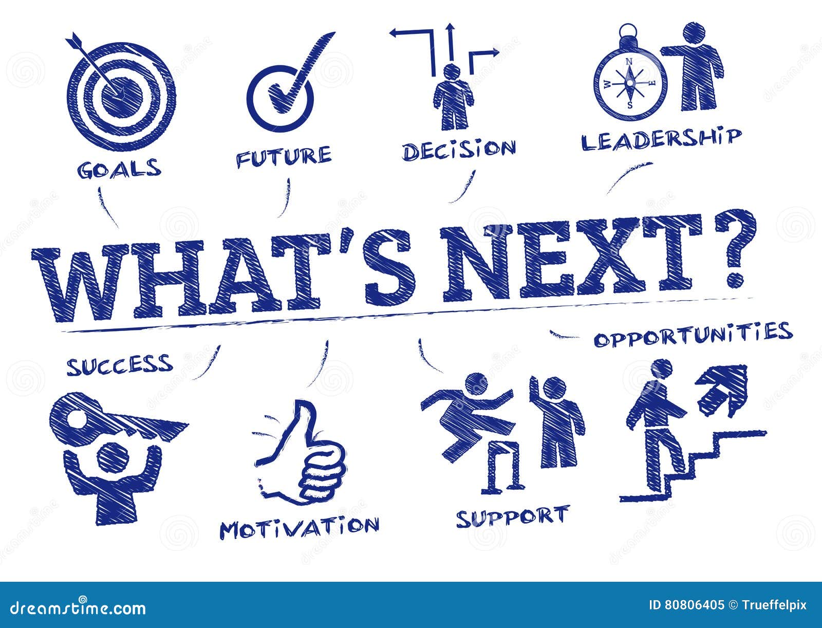 Future concept doodle stock illustration. Illustration of guide - 80806405