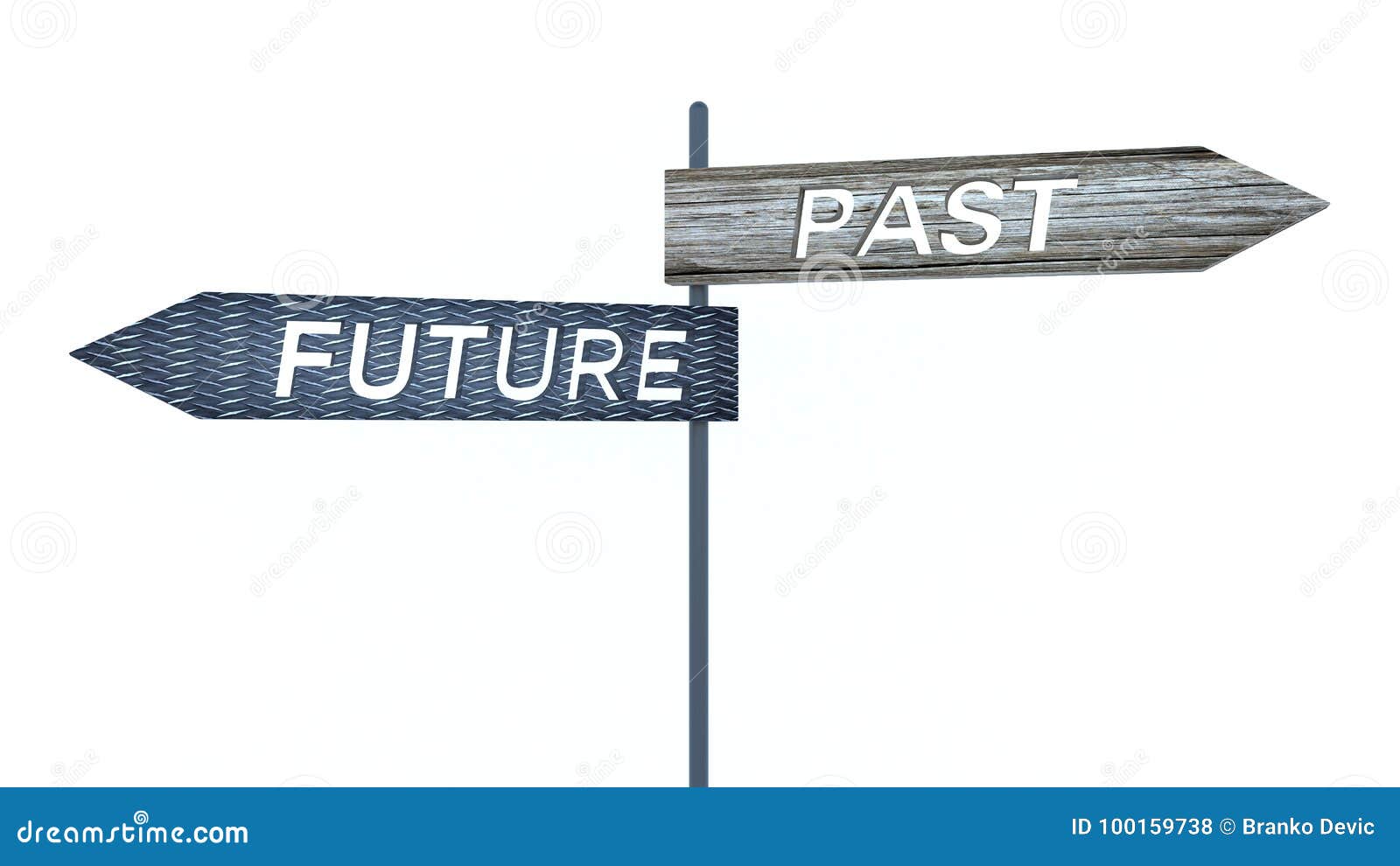 Future and past sign stock illustration. Illustration of signpost ...
