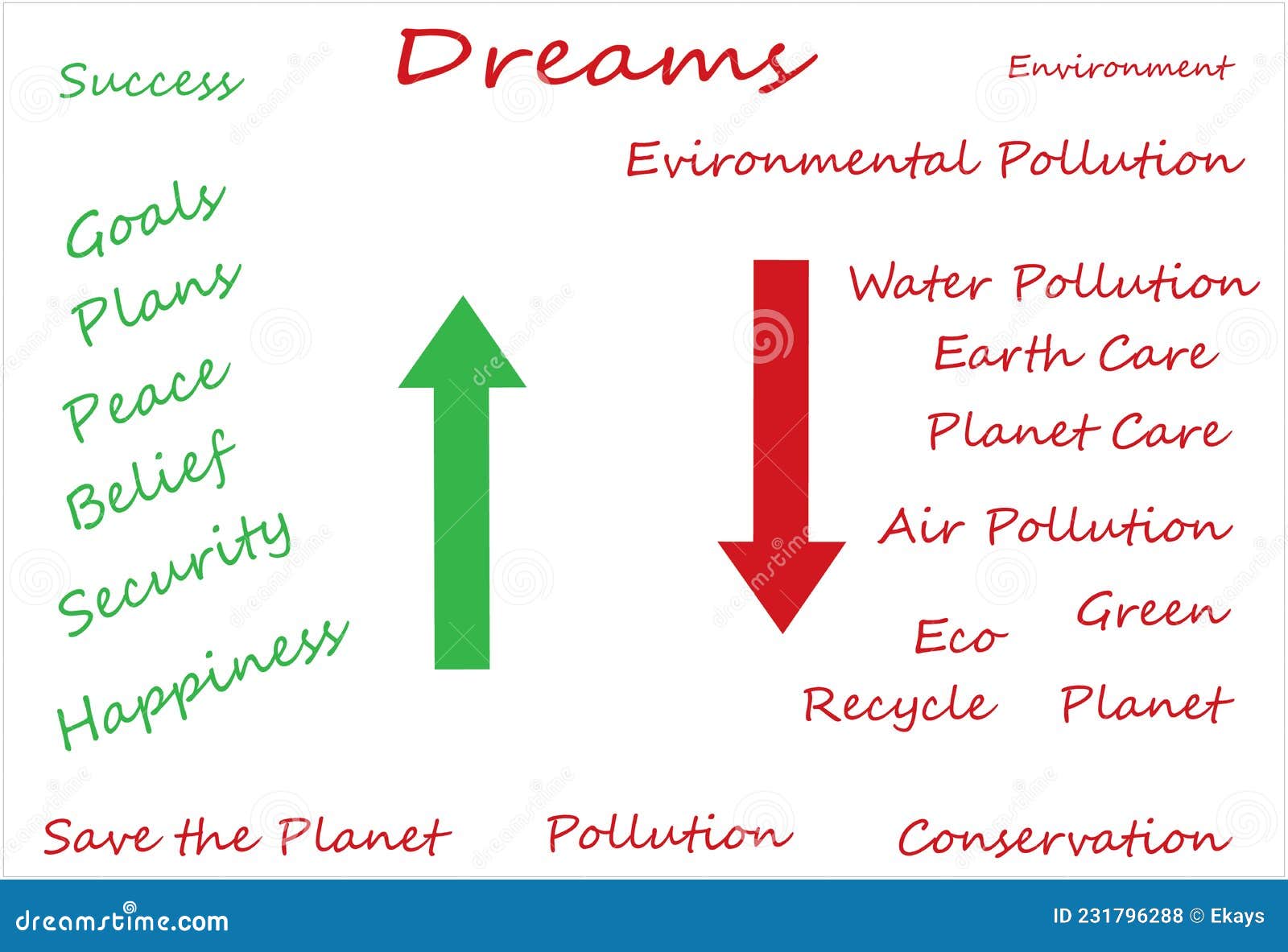 Future planning stock vector. Illustration of environment - 231796288