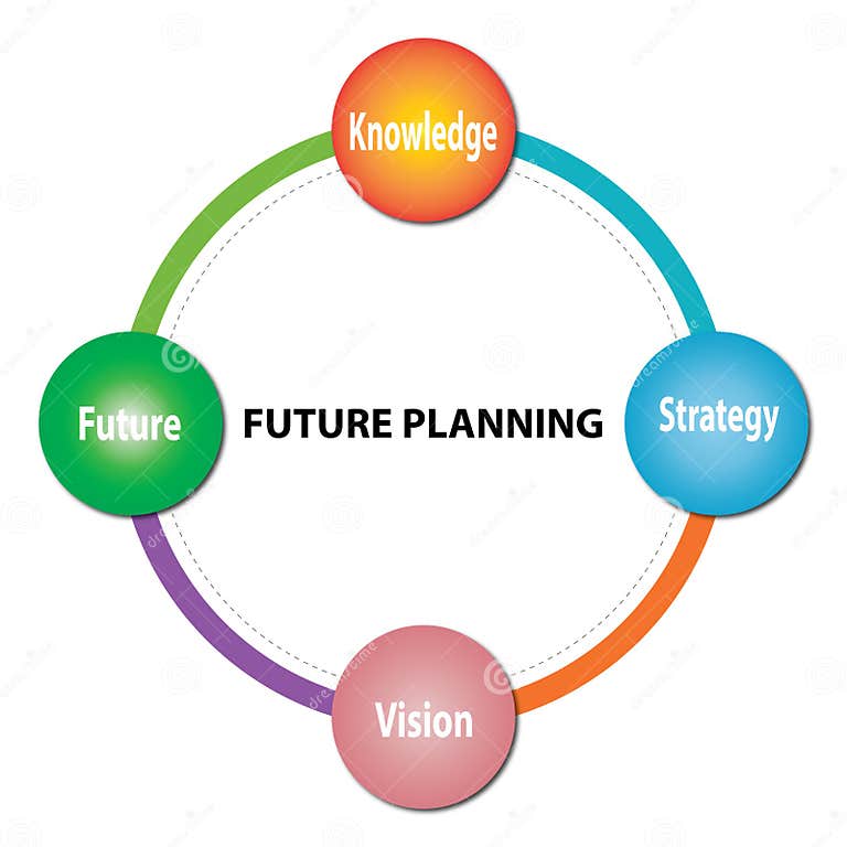 Future Planning Infographic Stock Vector - Illustration of lettering ...