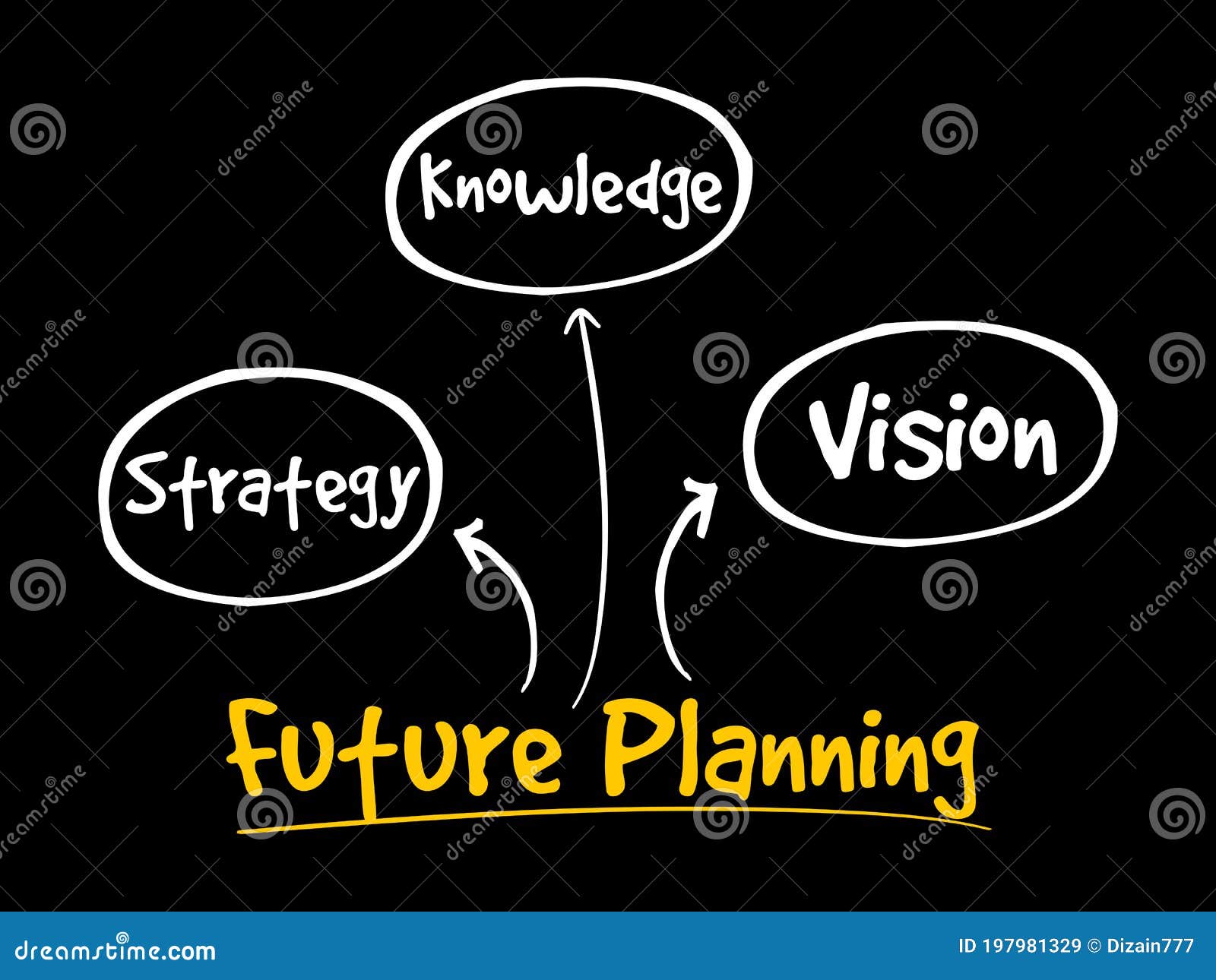 Future Planning Knowledge, Strategy, Vision Stock Illustration ...