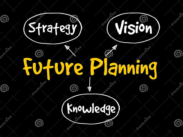 Future Planning Knowledge, Strategy, Vision Stock Illustration ...