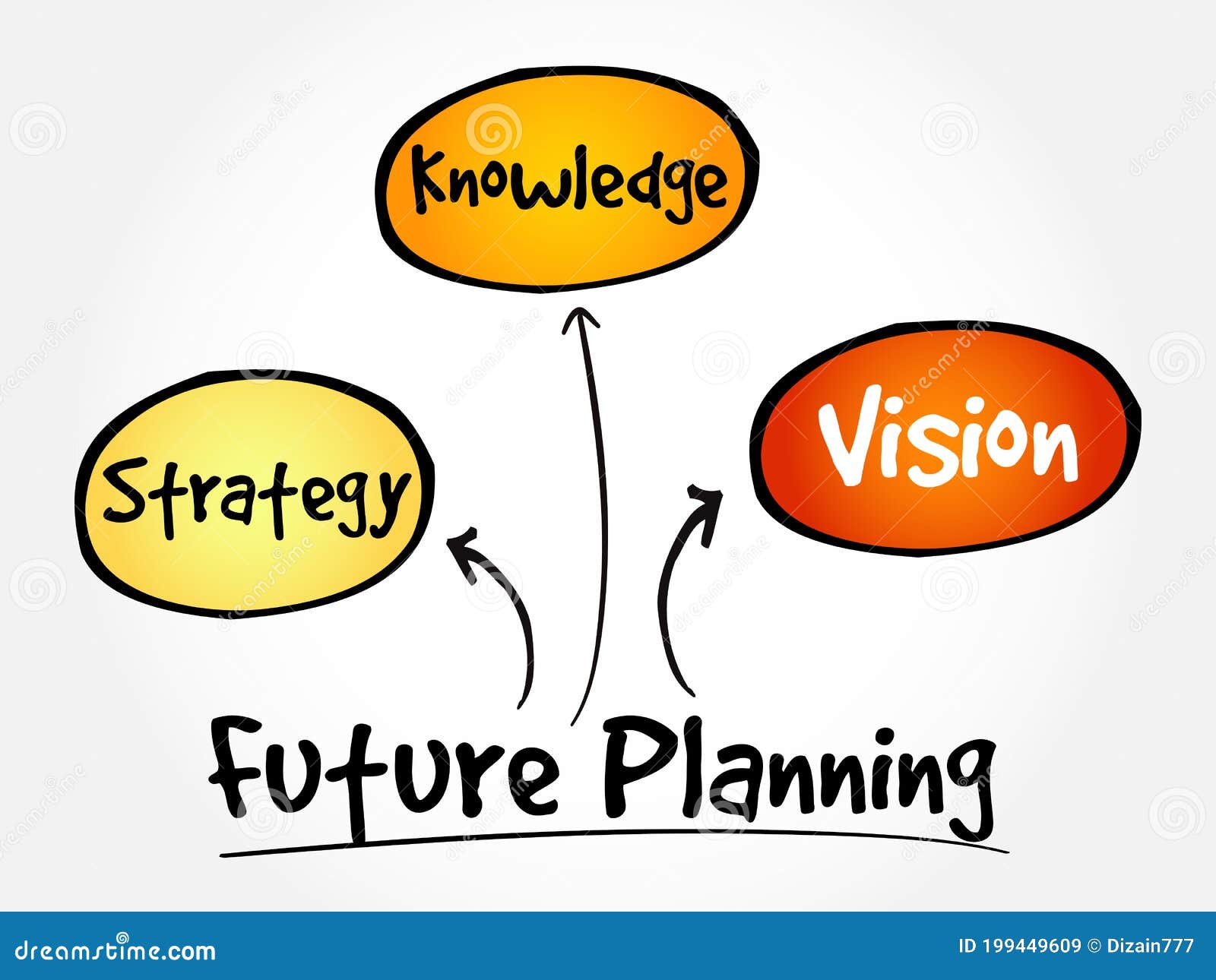Future Planning Knowledge, Strategy, Vision Stock Illustration ...