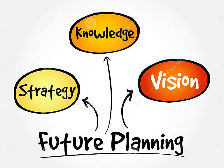 Future Planning Knowledge, Strategy, Vision Stock Illustration ...