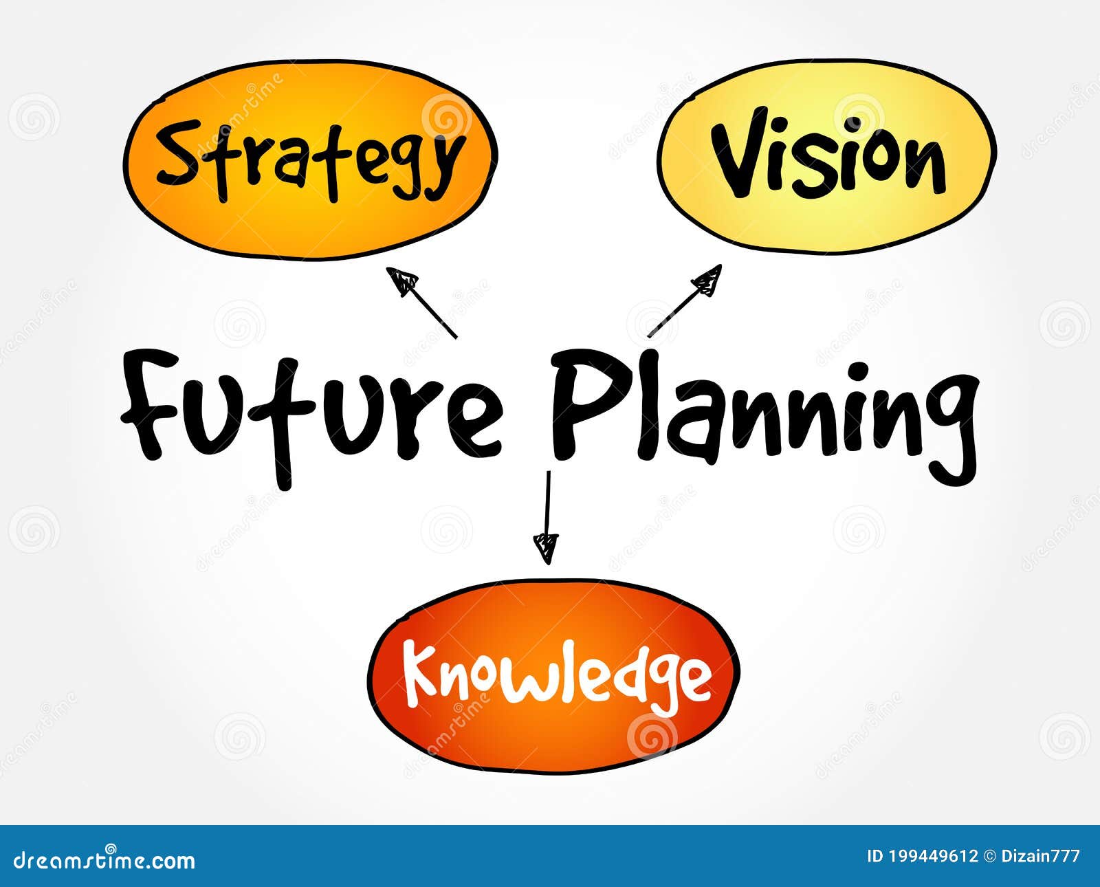 Future Planning Knowledge, Strategy, Vision Stock Illustration ...