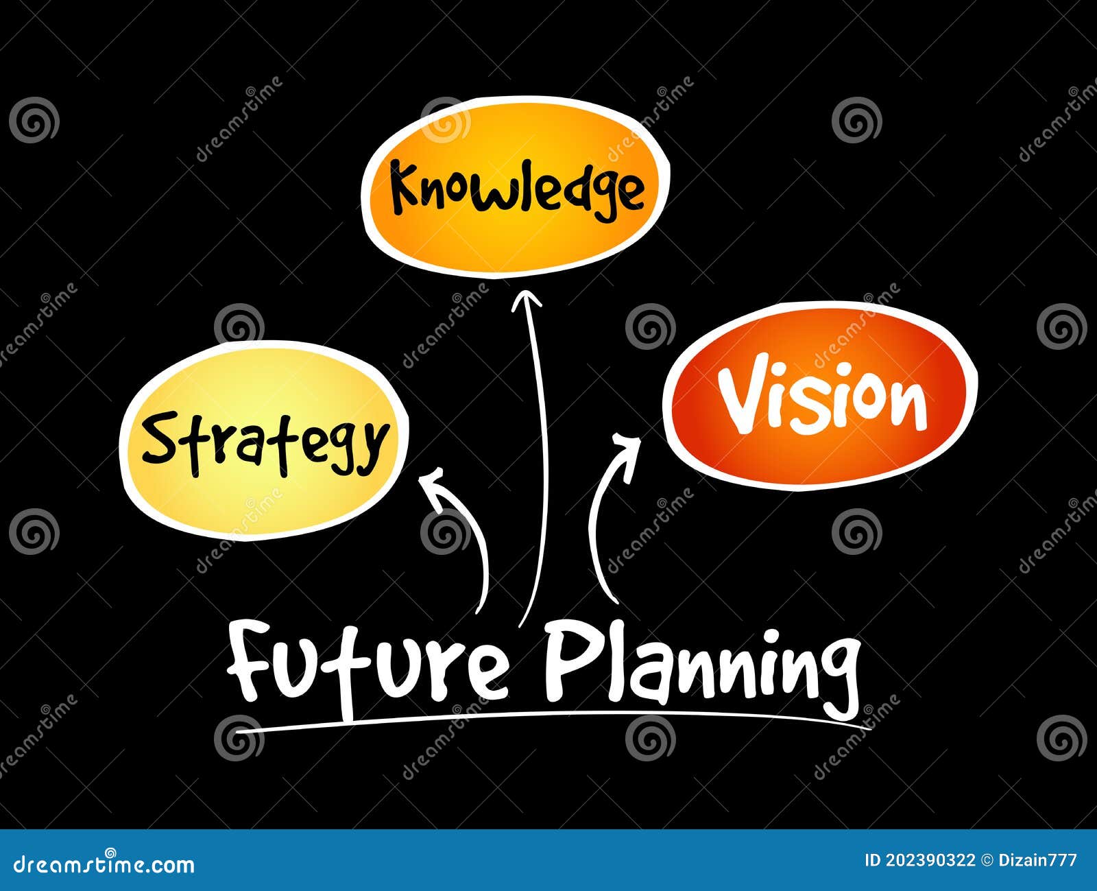 Future Planning (knowledge, Strategy, Vision Stock Illustration ...