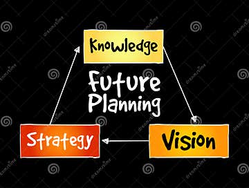 Future Planning (knowledge, Strategy, Vision Stock Illustration ...