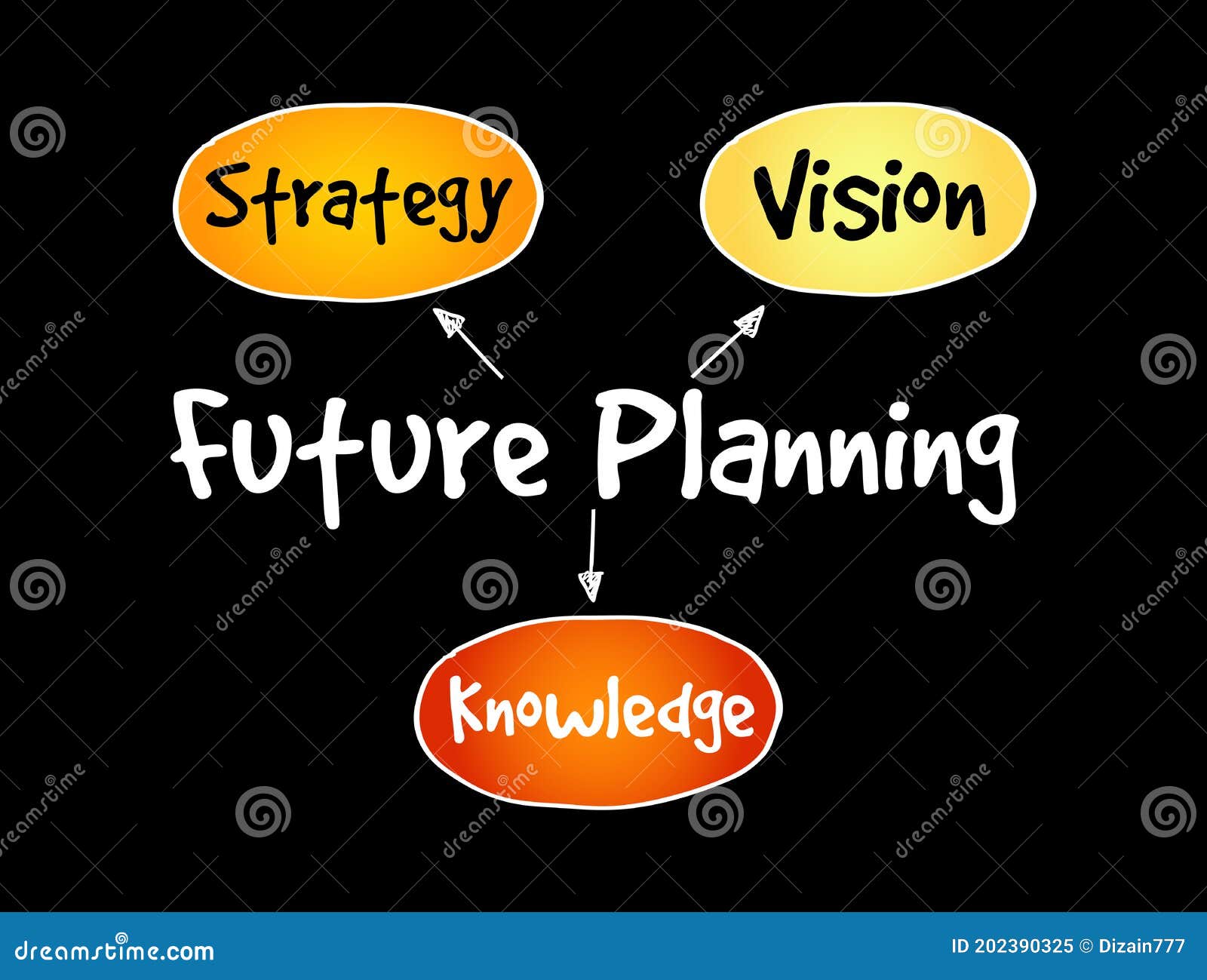 Future Planning (knowledge, Strategy, Vision Stock Illustration ...