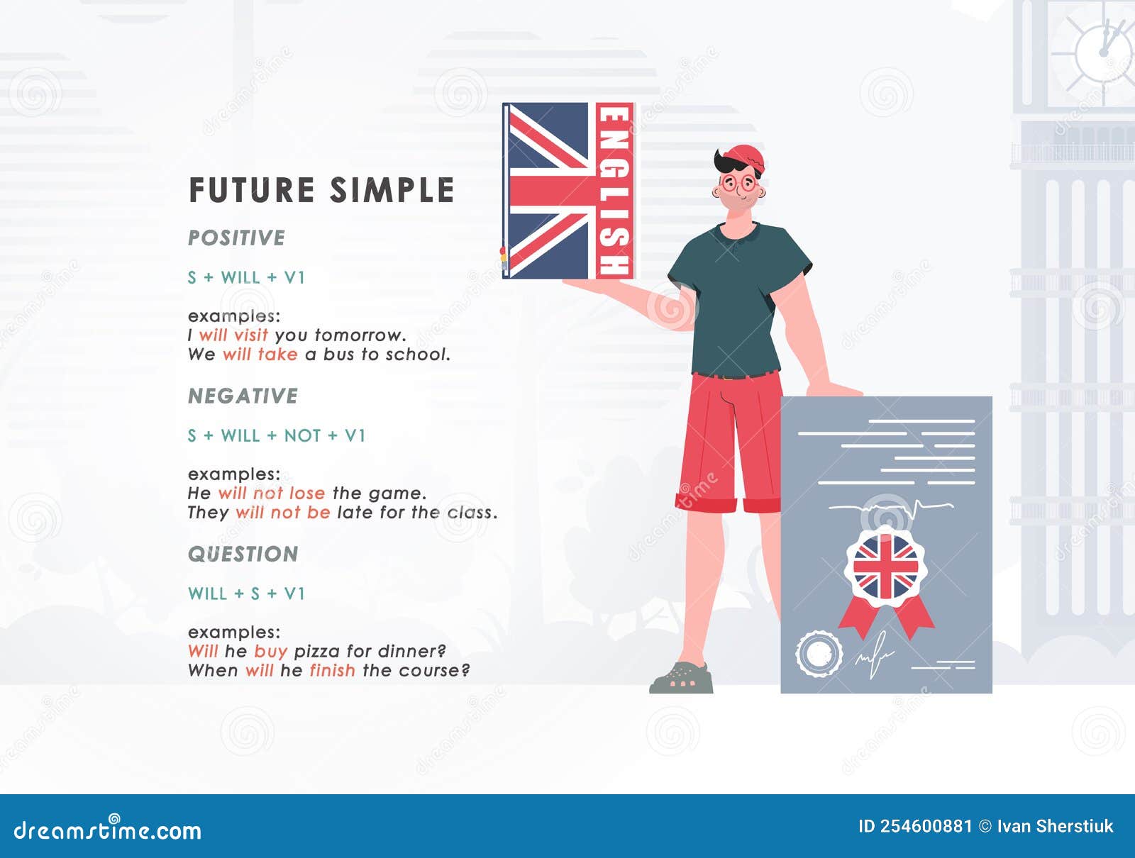 Future Simple Rule. Poster for Learning English. Vector. Stock ...