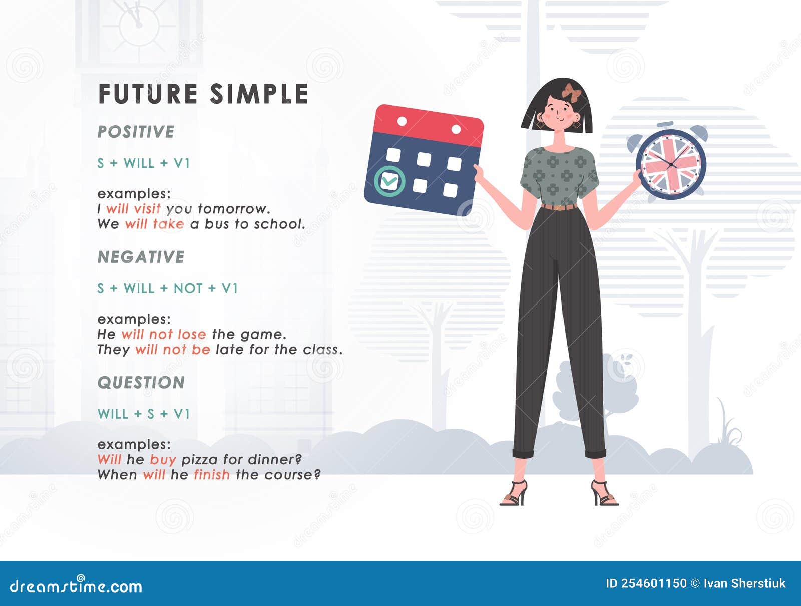 Future Simple Rule. Poster for Learning English. Vector. Stock Vector ...