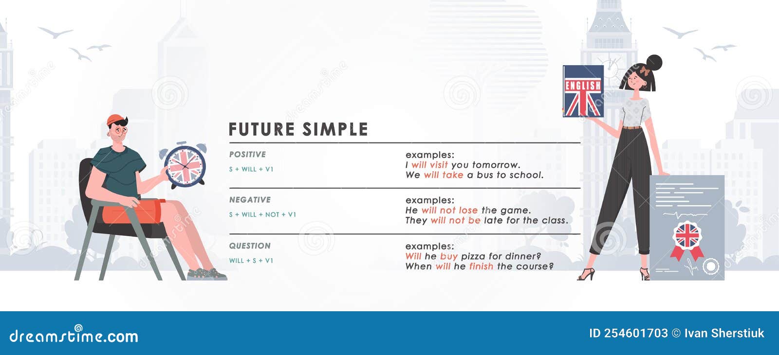 Future Simple Rule. Poster for Learning English. Vector. Stock Vector ...