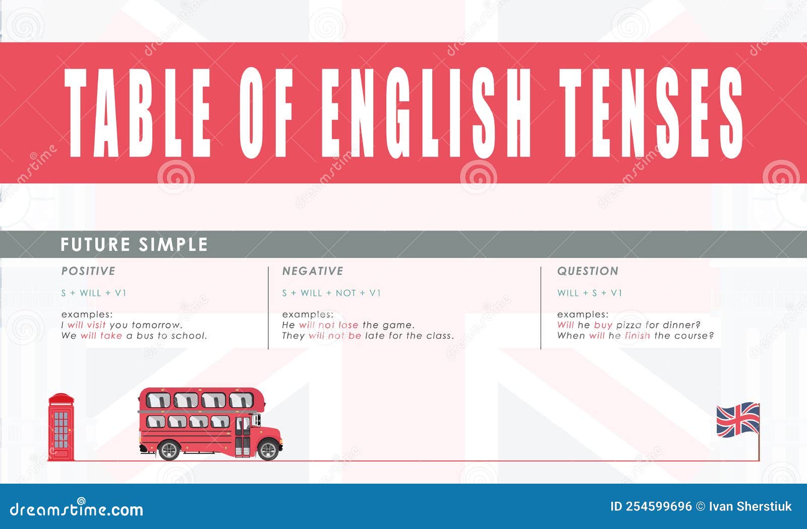 Future Simple. Rule for the Study of Tenses in English. the Concept of ...