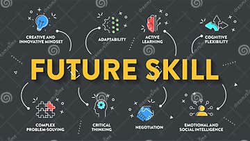 Future Skill Framework Diagram Infographic Vector Has Active Leaning, Complex Problem Solving ...