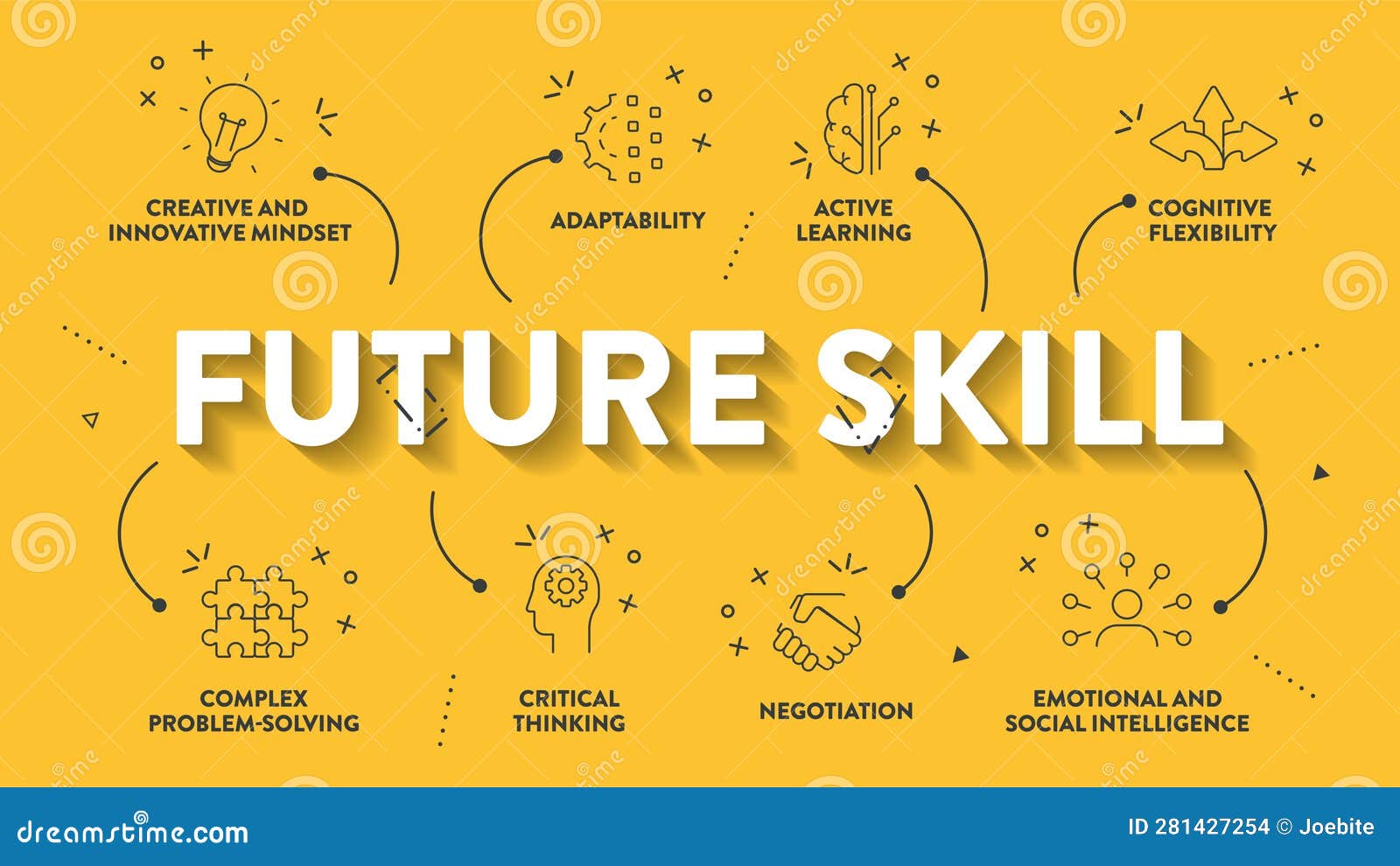 Future Skill Framework Diagram Infographic Vector Has Active Leaning ... Future Skill Framework Diagram Infographic Vector Has Active Leaning ...