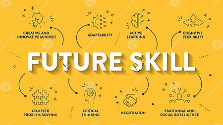 Future Skill Framework Diagram Infographic Vector Has Active Leaning ...
