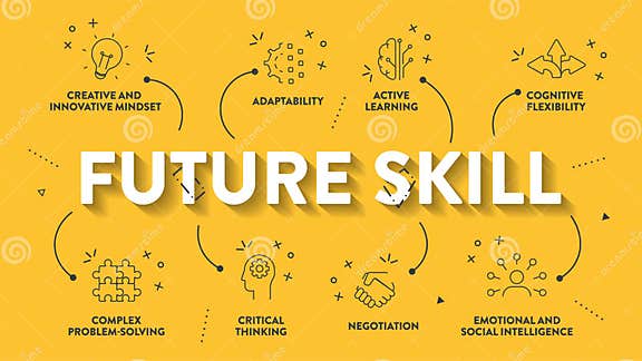 Future Skill Framework Diagram Infographic Vector Has Active Leaning ...