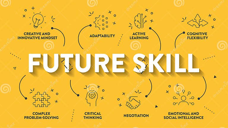 Future Skill Framework Diagram Infographic Vector Has Active Leaning ...