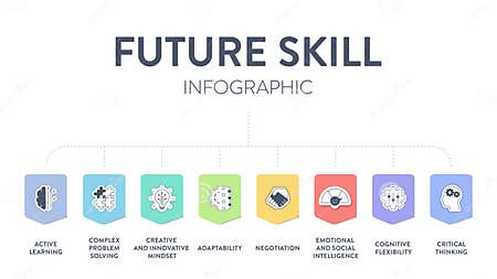 Future Skill Framework Diagram Infographic Vector Has Active Leaning ...