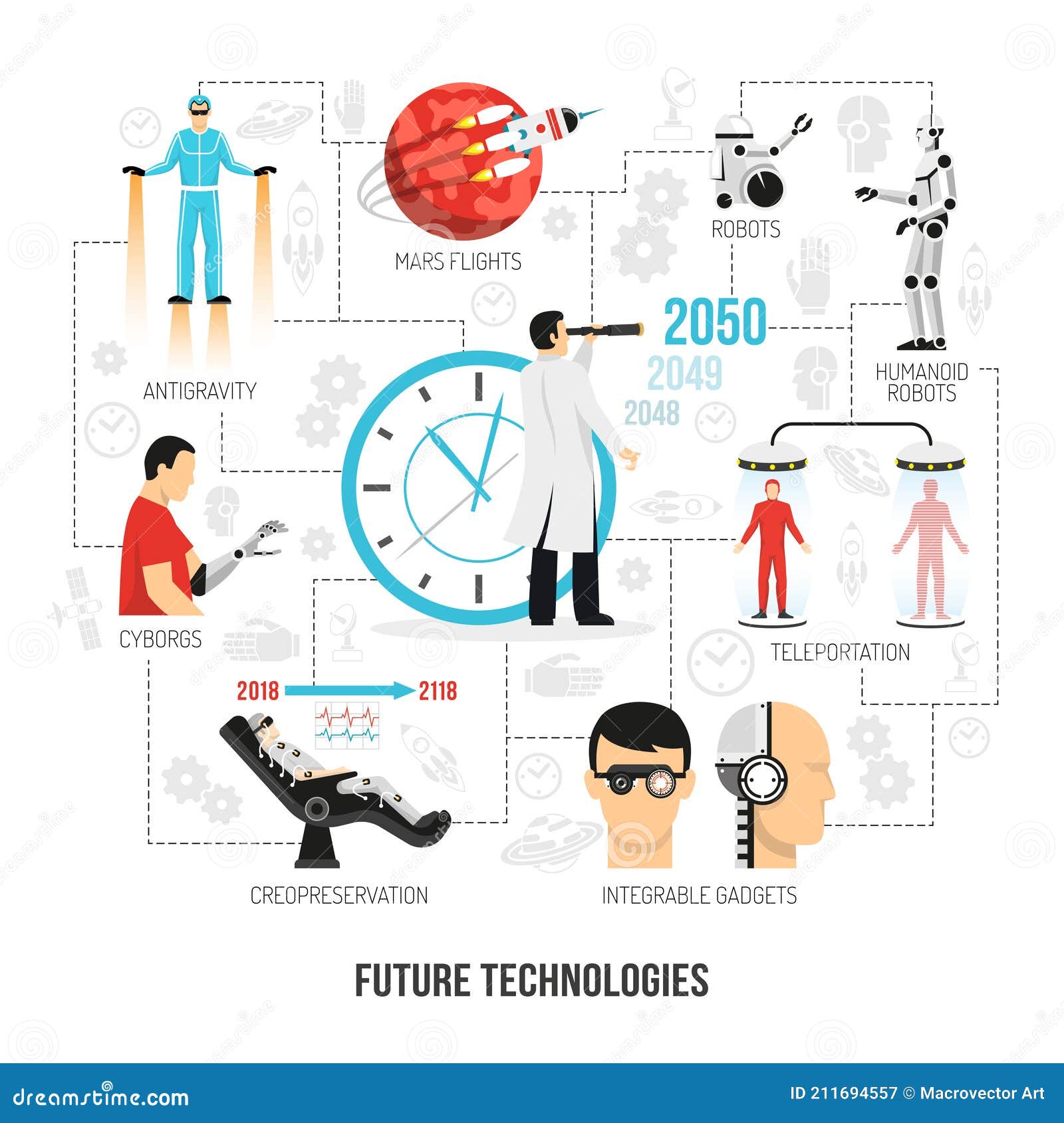 Future Technologies Flat Flowchart Poster Cartoon Vector ...