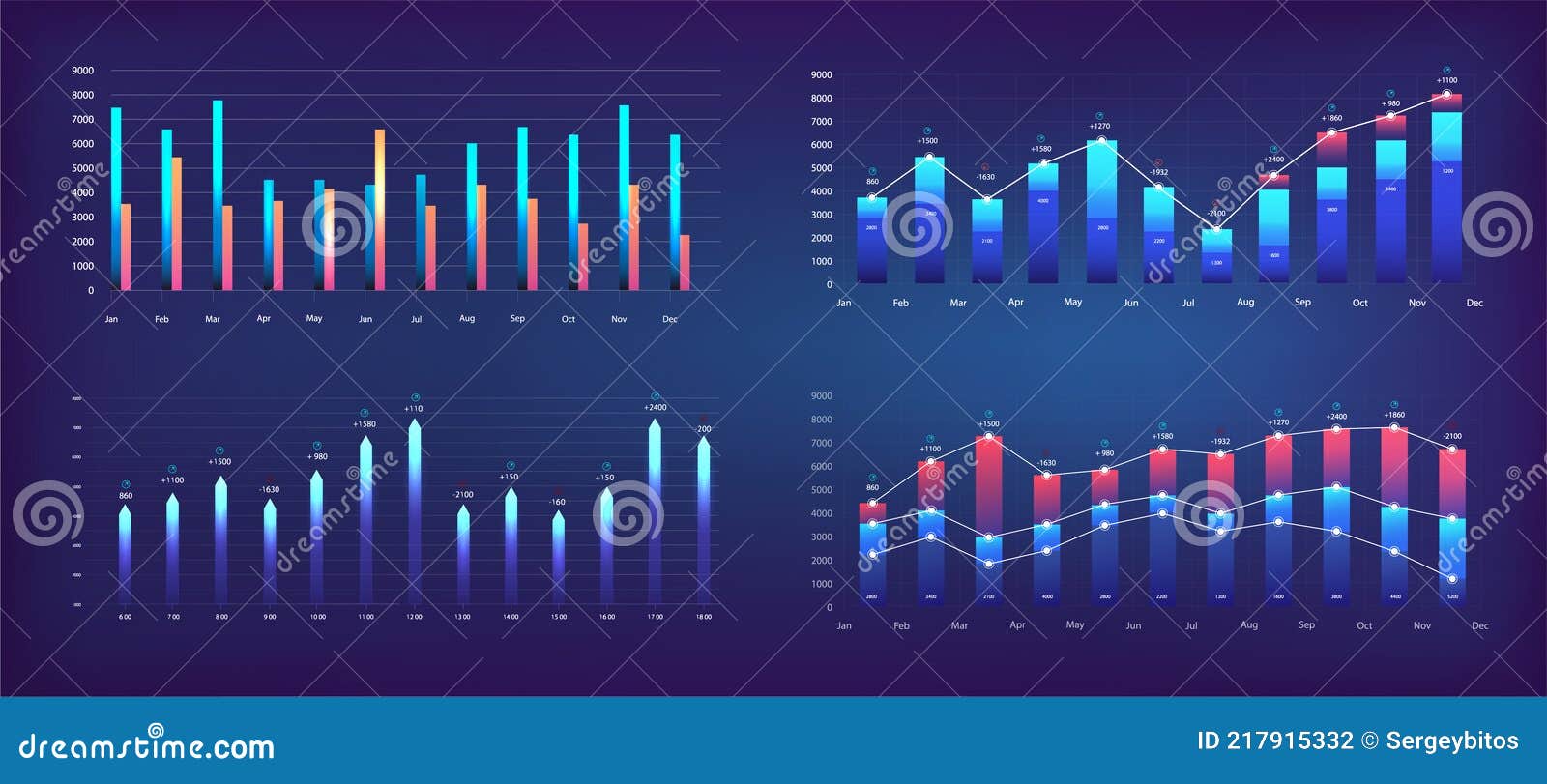 Futuristic Graphs for App UI, UX, KIT. Modern Infographic, Charts and ...
