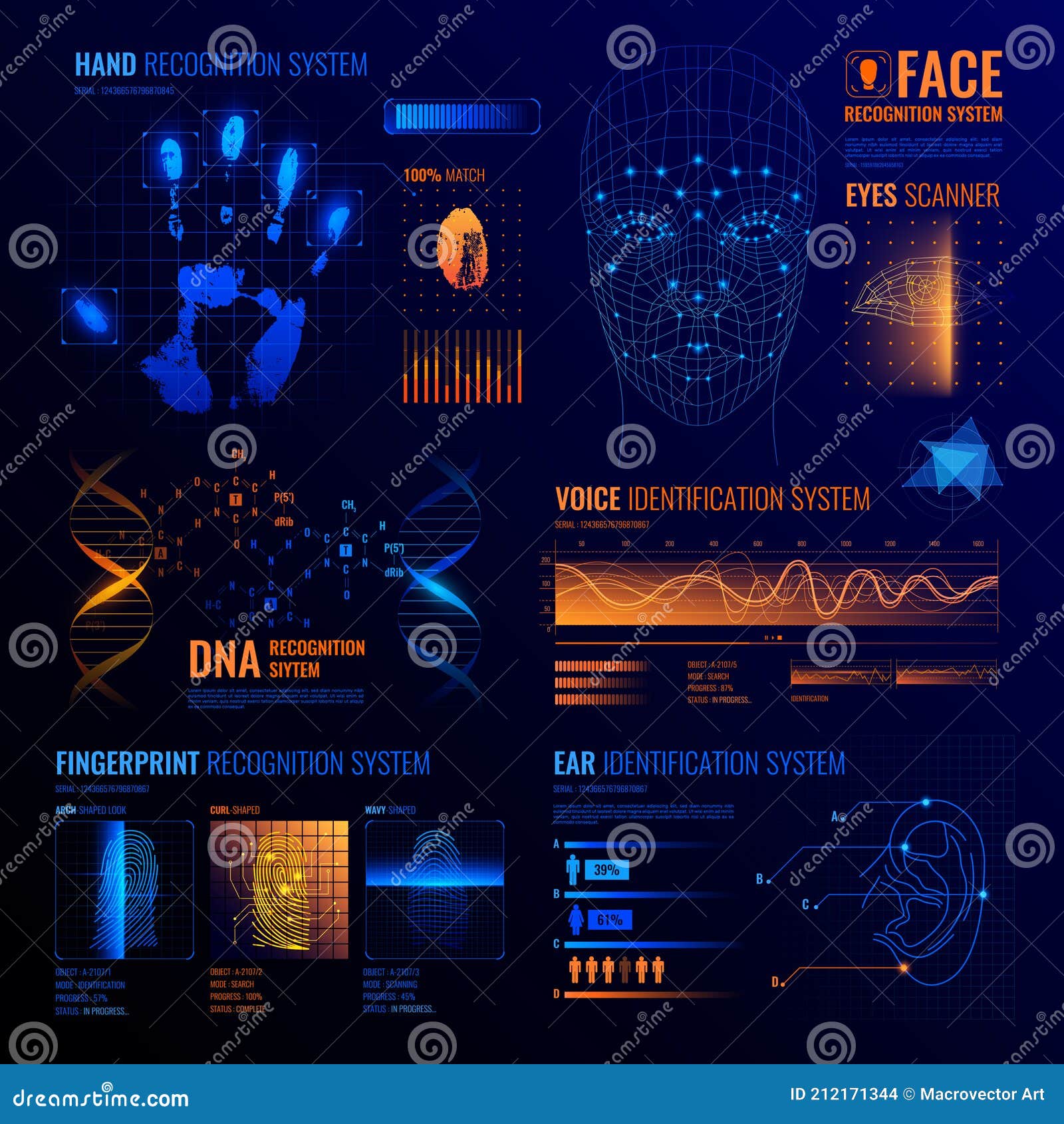Authorization Verification Banners Set Vector Illustration ...