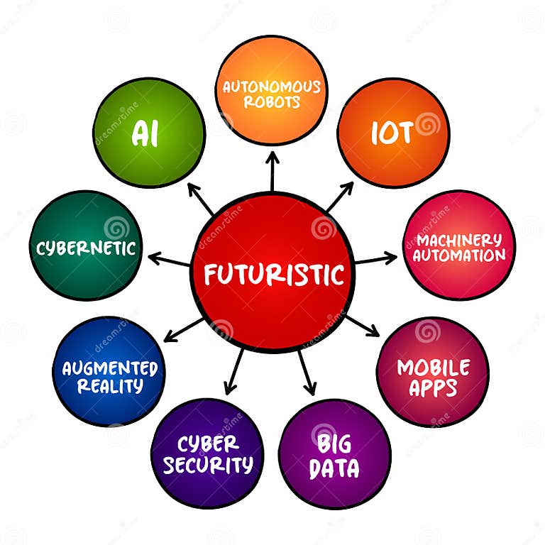 Futuristic Mind Map Process, Technology Concept for Presentations and ...