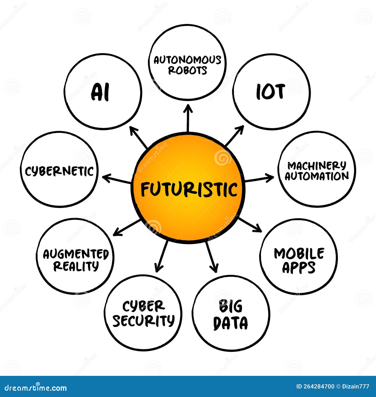 Futuristic Mind Map Process, Technology Concept for Presentations and ...