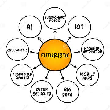 Futuristic Mind Map Process, Technology Concept for Presentations and ...