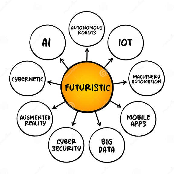 Futuristic Mind Map Process, Technology Concept for Presentations and ...