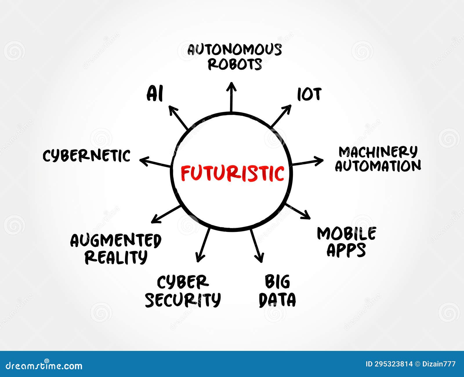 Futuristic Mind Map Process, Technology Concept for Presentations and ...