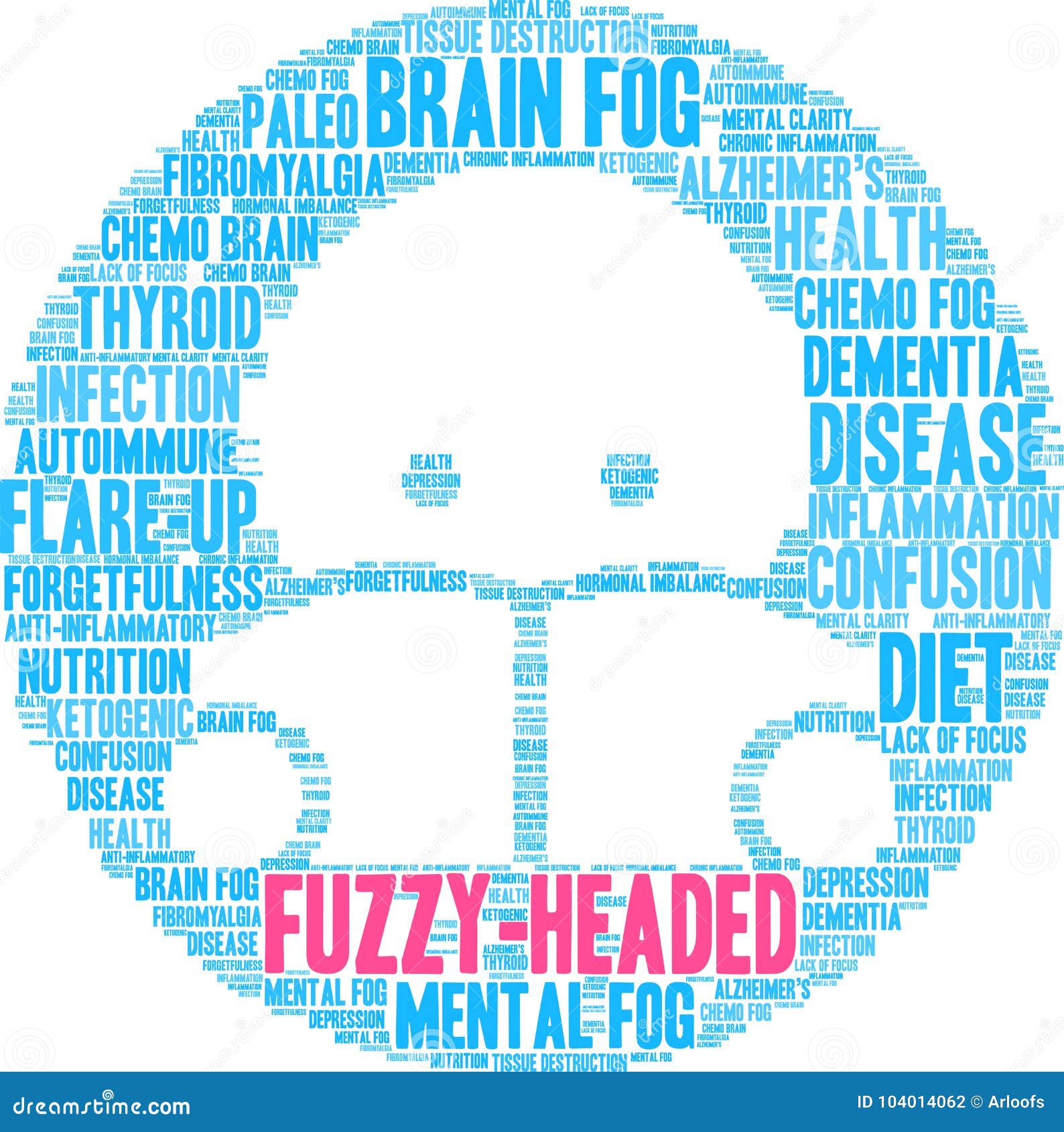 Fuzzy-Headed Word Cloud stock vector. Illustration of autoimmune ...