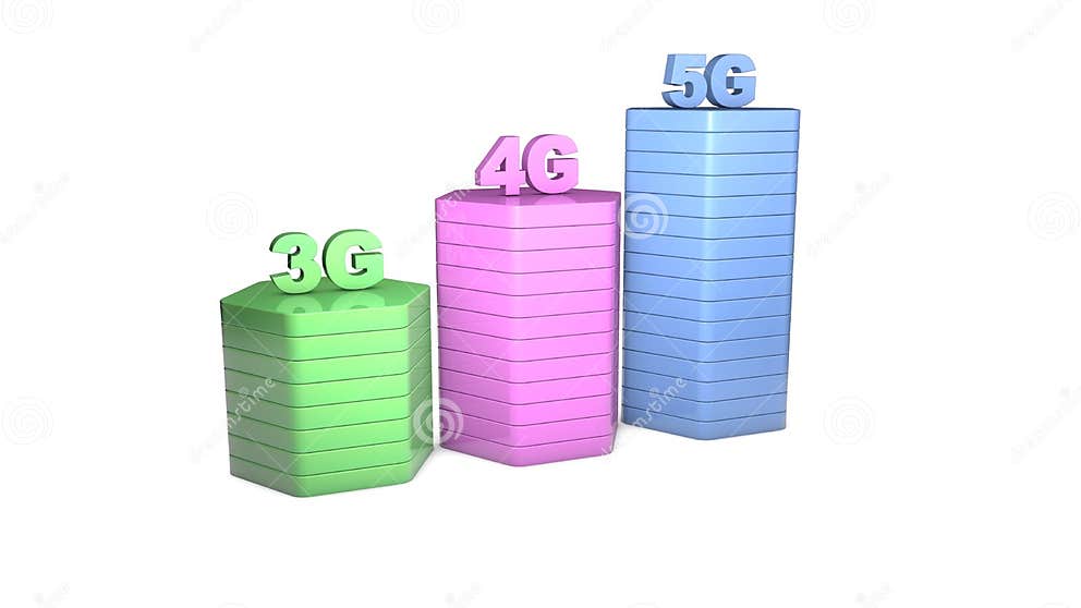 3g, 4g, 5g Wireless Network Speed Evolution Stock Illustration ...