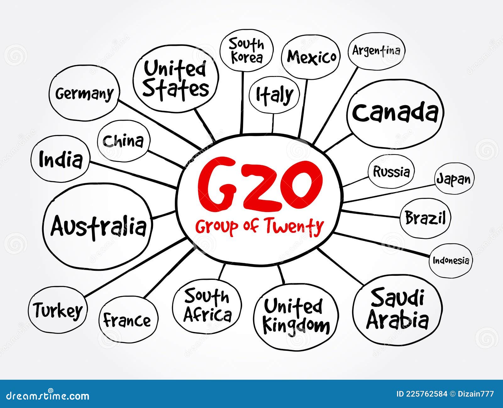 The G20 or Group of Twenty International Forum 19 Countries Mind Map ...