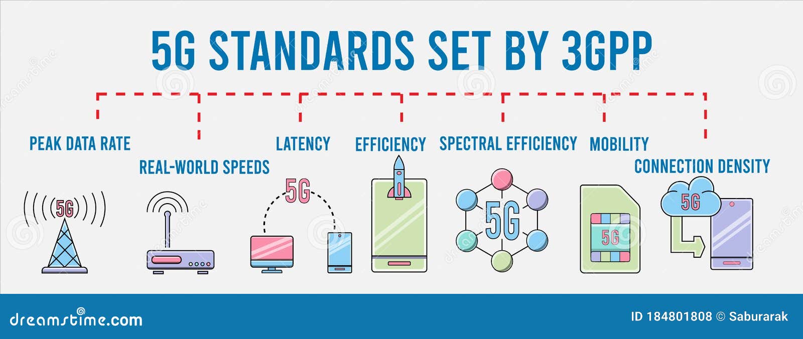 5G Standards Set Info Graphic for Business and Technology. Vector ...