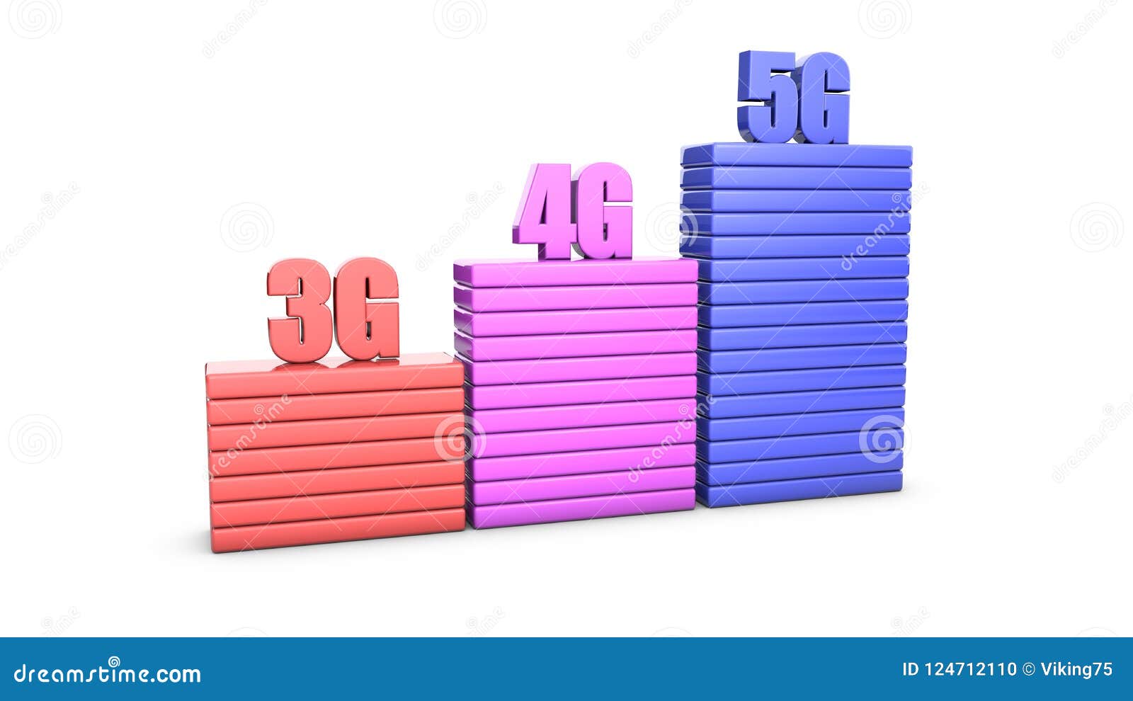 3g, 4g, 5g Wireless Network Speed Evolution Stock Illustration ...