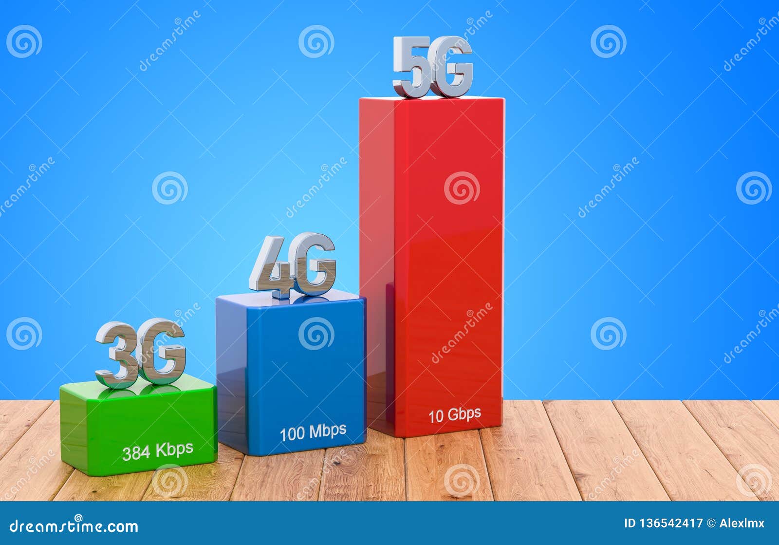 3G, 4G, 5G Wireless Network Speed Evolution Concept on the Wooden Table ...